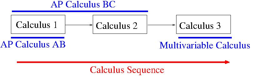 Courses – K-12 Math Enrichment Courses